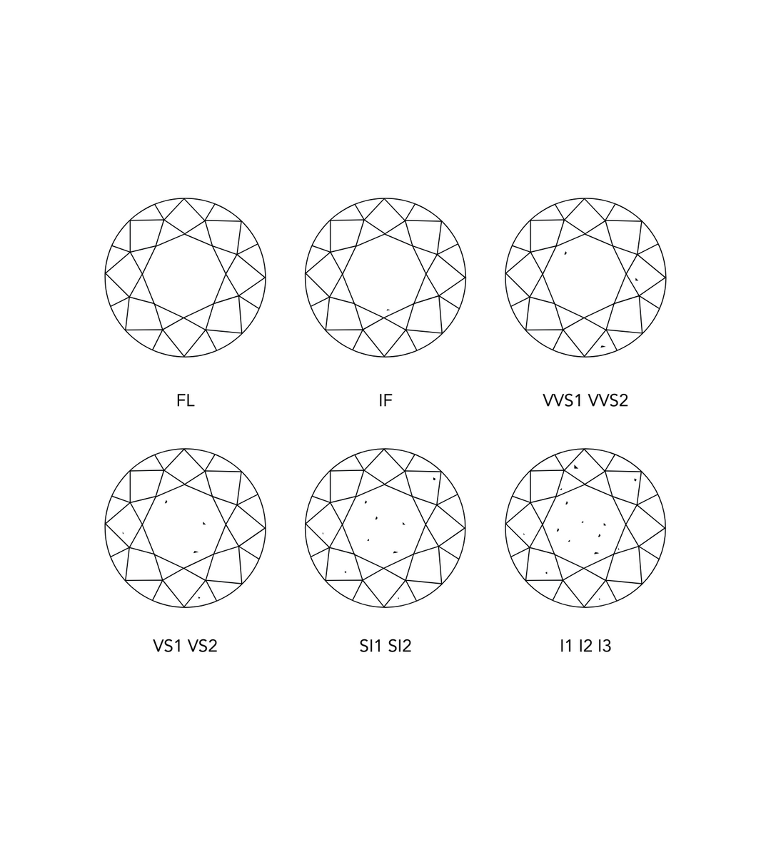 Diamond Guide Australia - Understanding the 4Cs - Class A Jewellers
