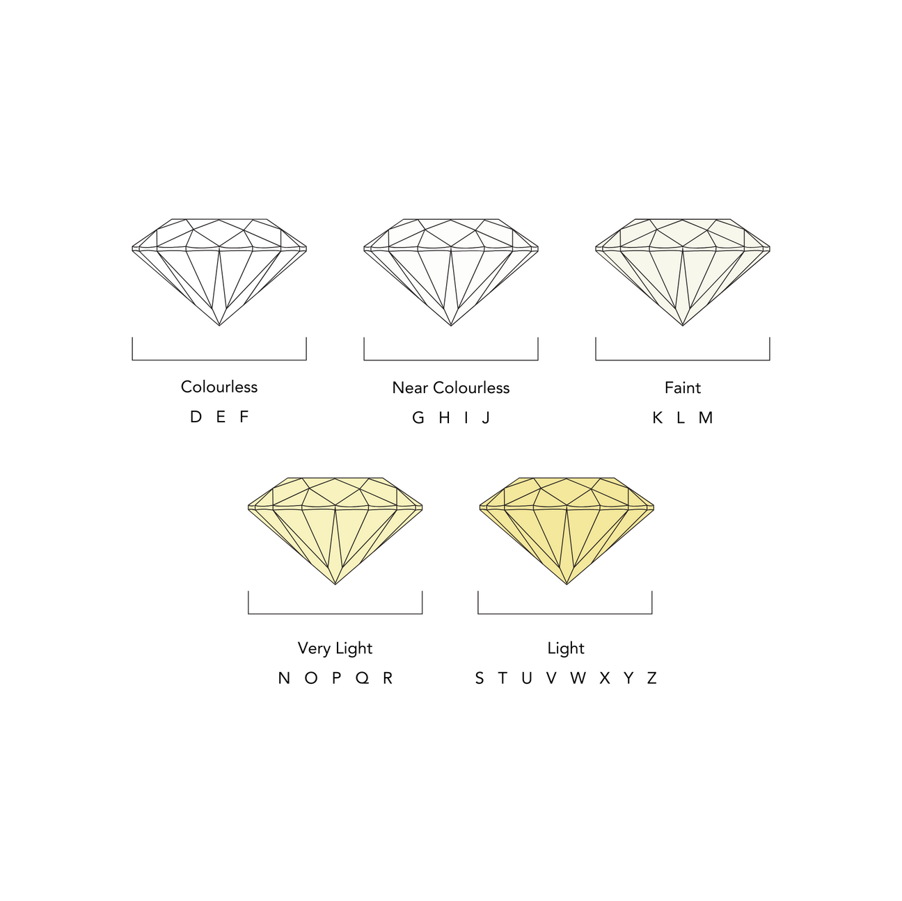 Diamond Guide Australia - Understanding the 4Cs - Class A Jewellers