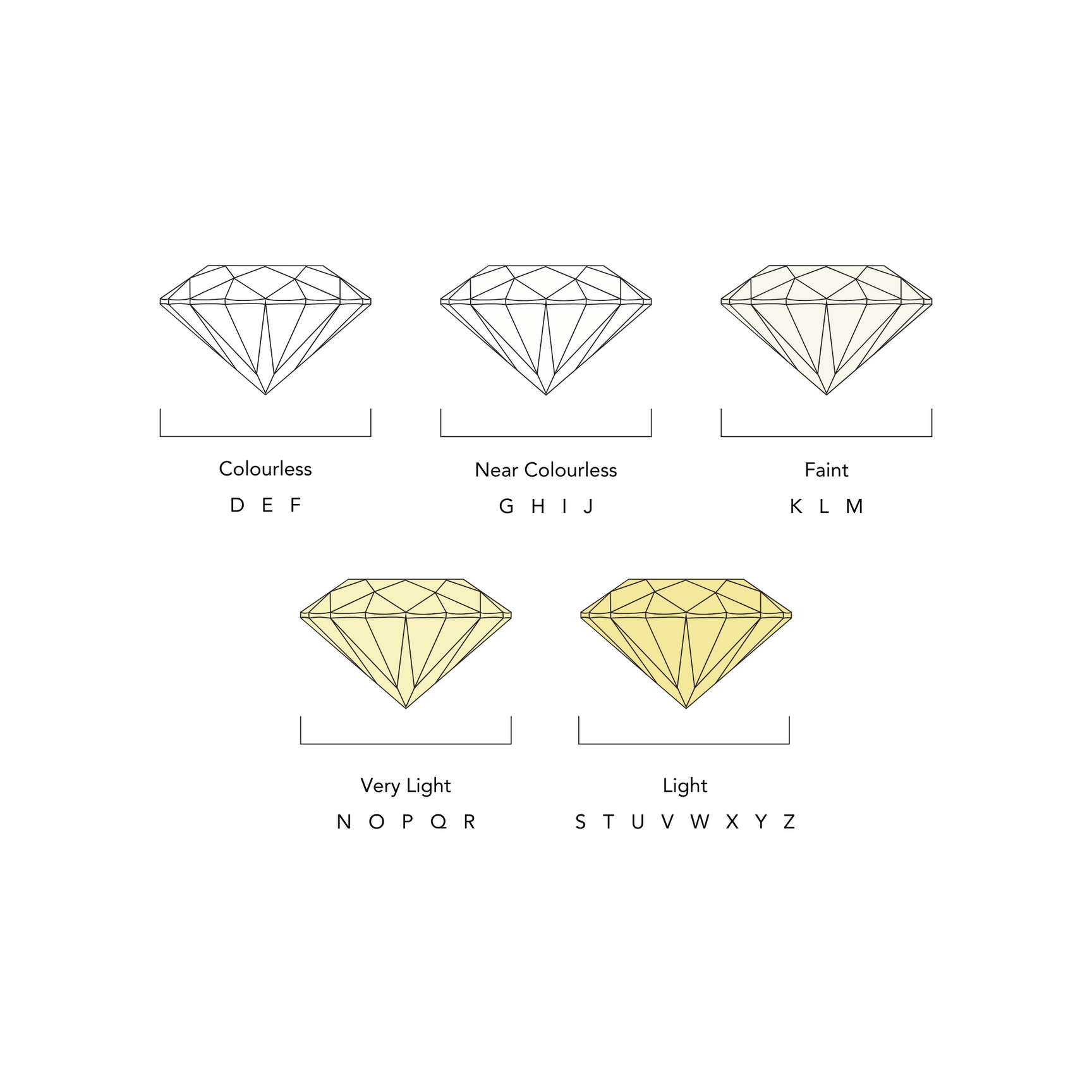 Diamond Guide Australia - Understanding the 4Cs - Class A Jewellers