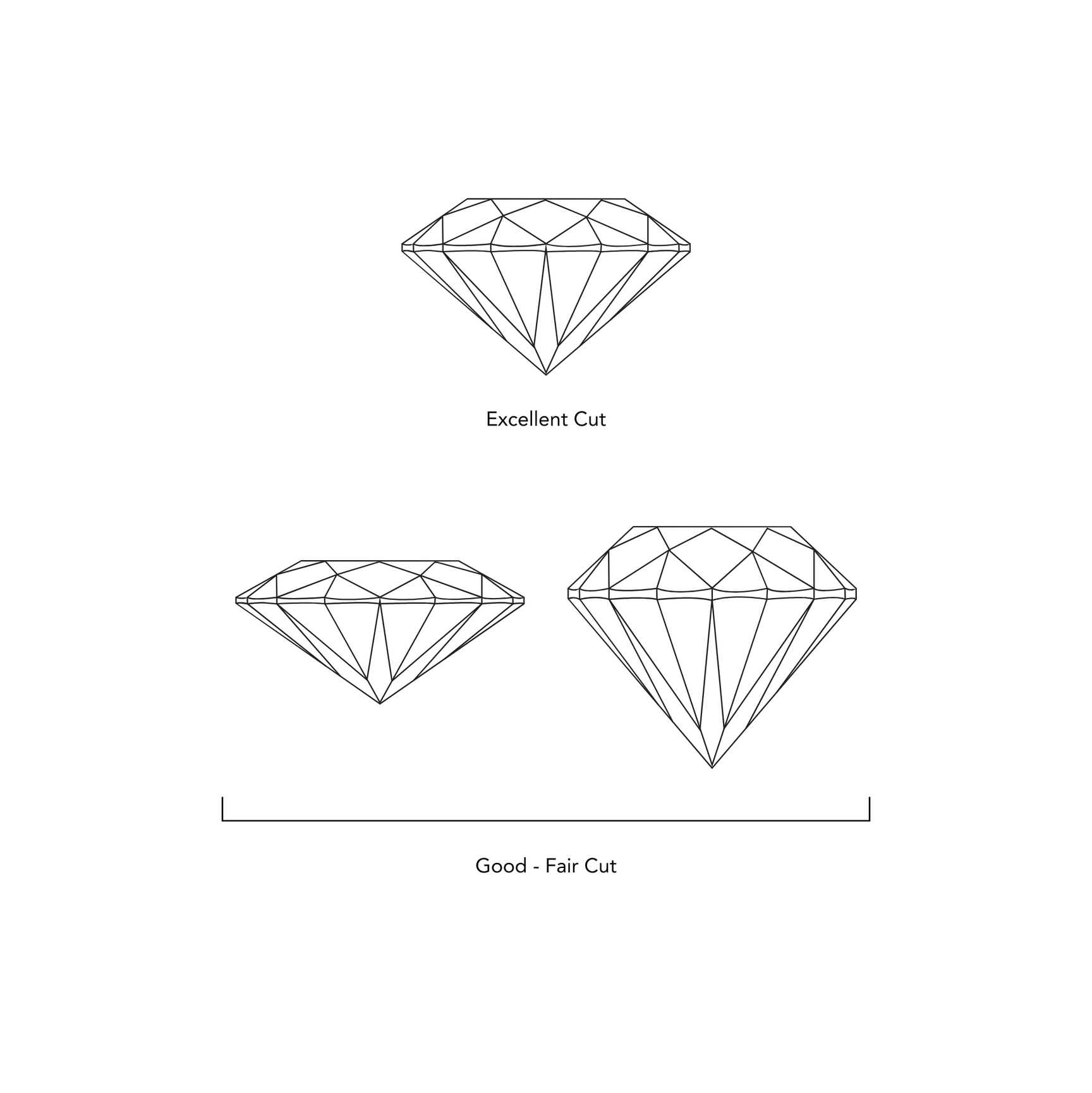 Diamond Guide Australia - Understanding the 4Cs - Class A Jewellers